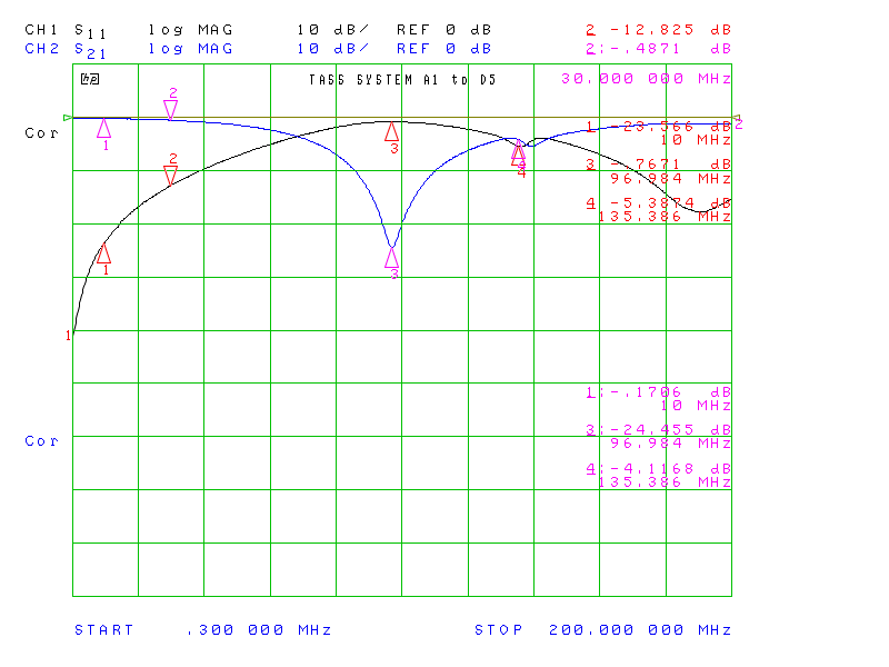 TASS System Multi-board RF Performance – John's Geekblog